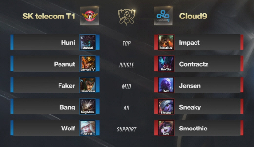 [롤드컵] 한국팀 SKT VS C9 라인업...페이커-옌센‘미드 대결’ : 부산의 대표 정론지, 국제신문