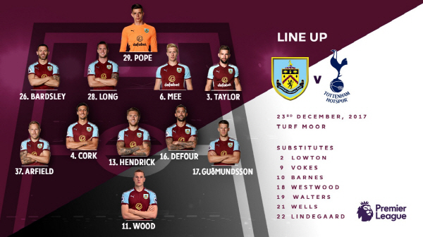 [EPL 19R]토트넘 라인업 공개 …손흥민 선발 : 부산의 대표 정론지, 국제신문