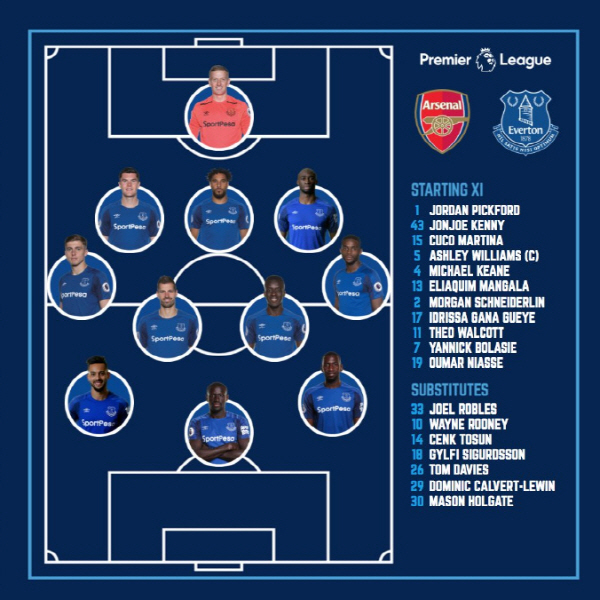 [EPL 26R]아스날 vs 에버튼 선발 라인업 발표…오바메양 데뷔전 : 부산의 대표 정론지, 국제신문