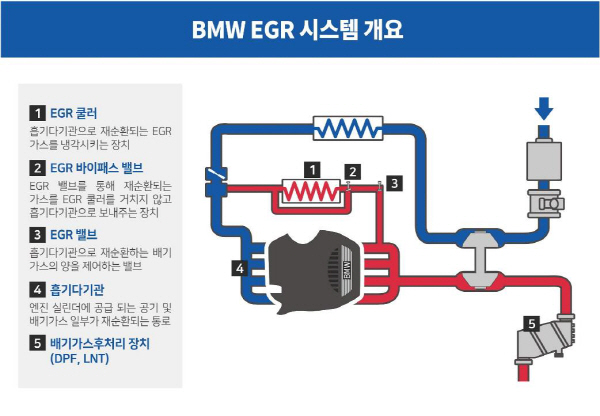 ˝BMW화재 원인은 EGR설계 결함˝...BMW측이 은폐 : 부산의 대표 정론지, 국제신문