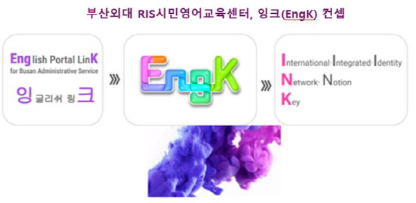 부산외대, 공공영어 행정서비스매뉴얼 잉크(EngK) 런칭 쇼케이스 성료 : 부산의 대표 정론지, 국제신문