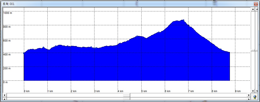 지리산 둘레길 ‘금계-동강’ 순환코스